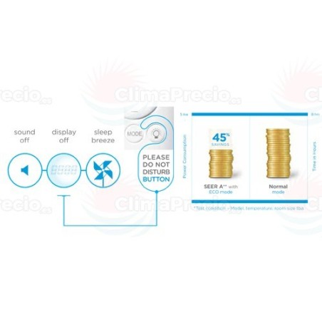 Midea Vertu Plus 2x1 M2OD-18HFN8-Q + 9 + 12