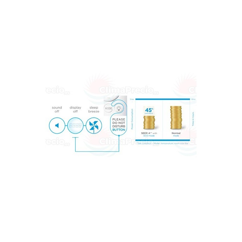 Midea Vertu Plus 2x1 M3OF-21HFN8-Q + 12 + 12