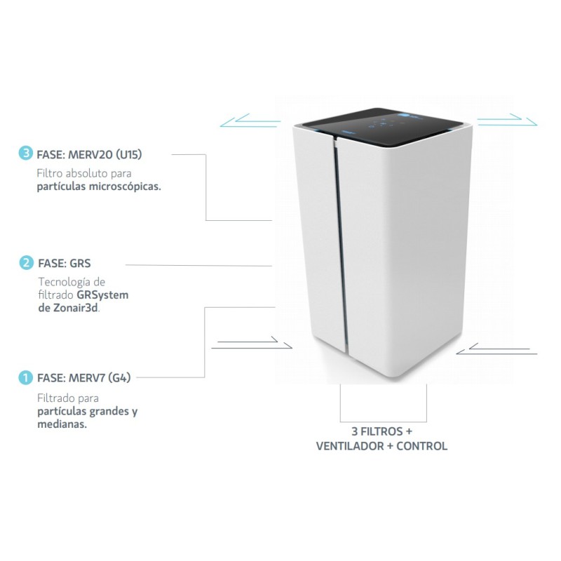 Purificador de aire Daitsu Pure Airbox 300 S Home - ClimaPrecio