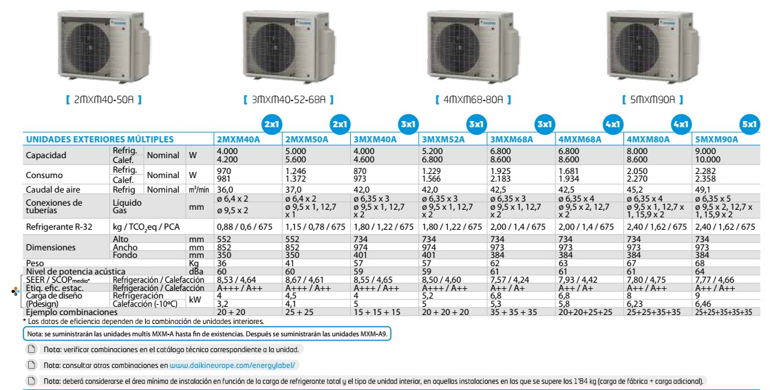 Unidad Exterior Daikin 2MXM50A - Climaprecio ️