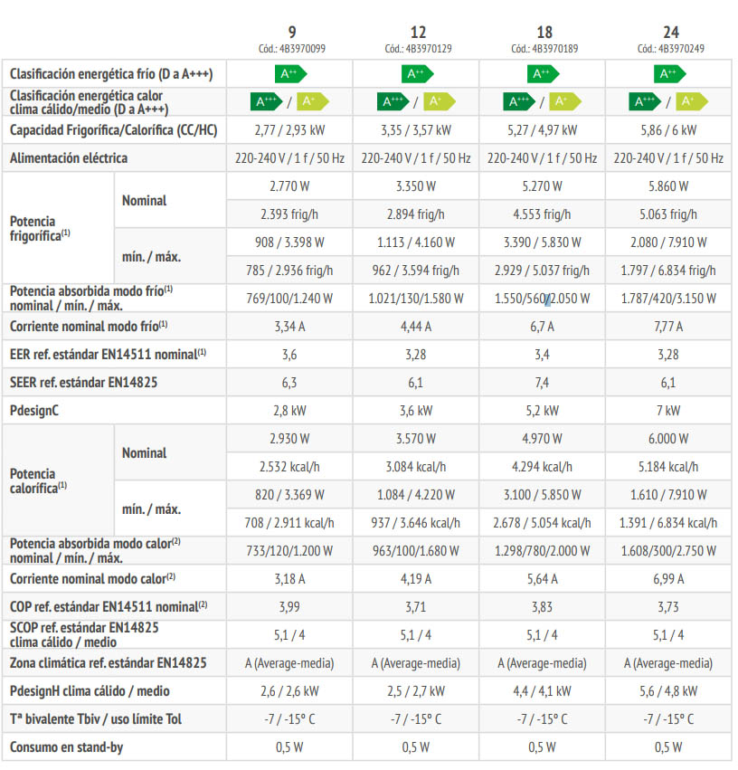 Aire Acondicionado Split Ferroli GIADA S 12